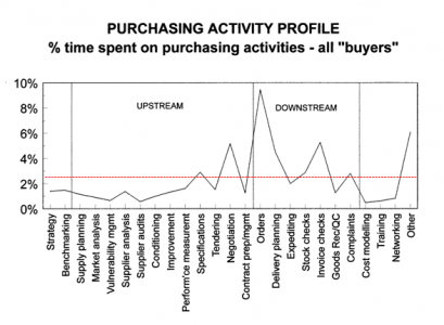 How to Determine Purchasing Organisation: Purchasing Activity Analysis ...