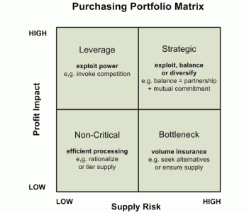 purchasing_portfolio - Acuity (Consultants)Acuity (Consultants)